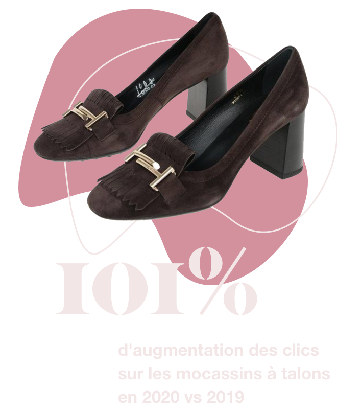 stylight-summer-shoe-trends-2020-loafers-heels