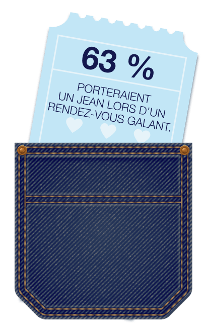 Stylight-Denim-Report-Jeans-Pocket-FR-03-min