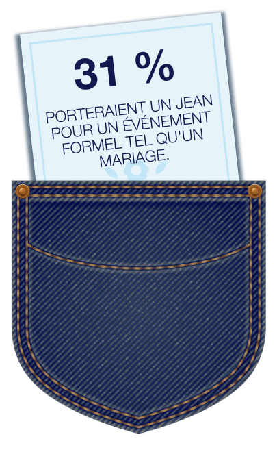 Stylight-Denim-Report-Jeans-Pocket-FR-04-min
