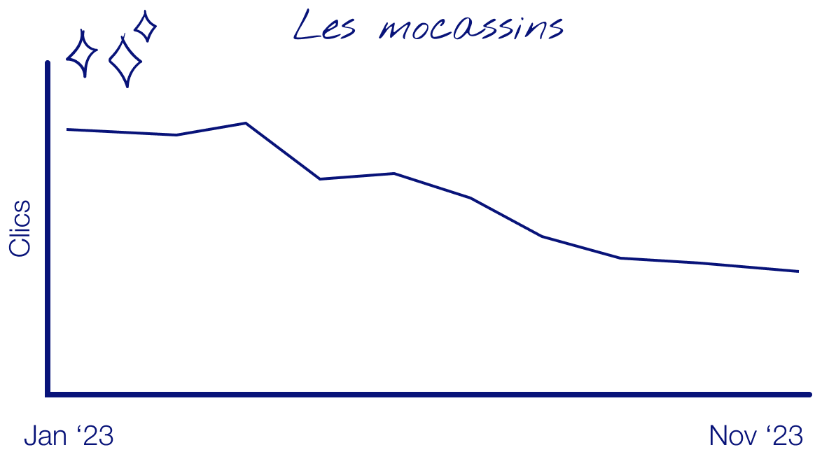05_Stylight-FR-Fashion-Recap-2023_Loafers-min